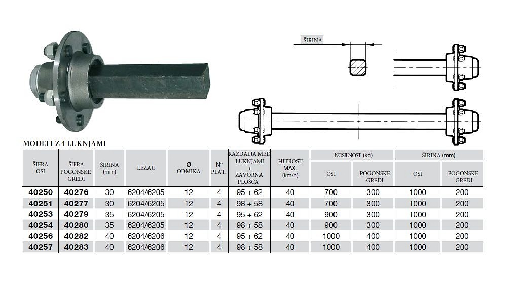Osovine - 4 vijaki| Agritehnika d.o.o.